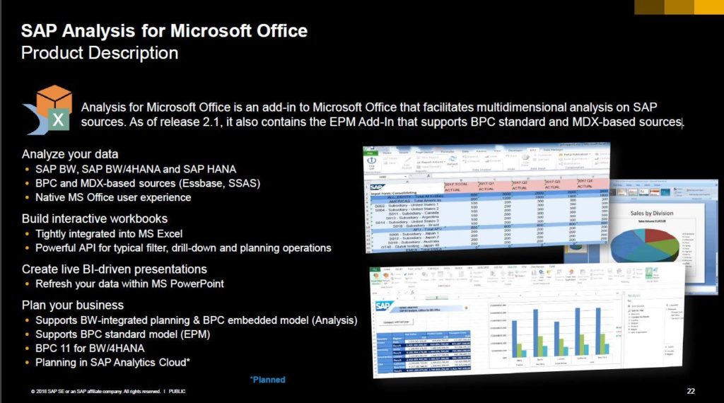 Übersicht über die SAP Frontend Tools