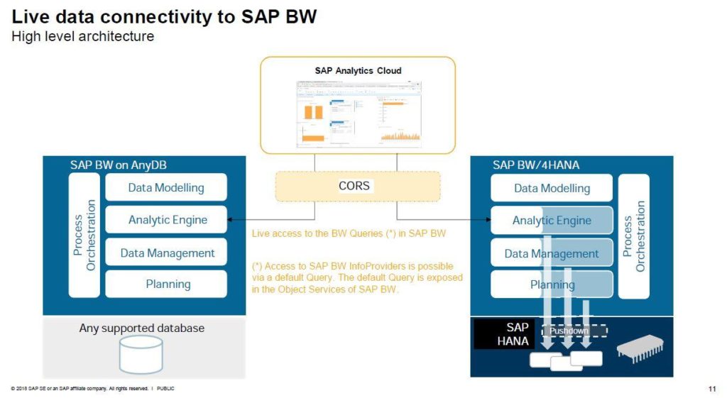 Was ist SAP Analytics Cloud?