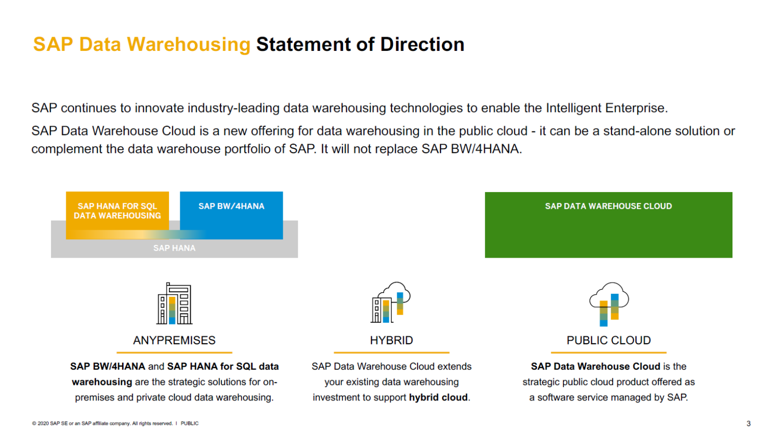 SAP Data Warehouse Strategie im InCon-Webinar