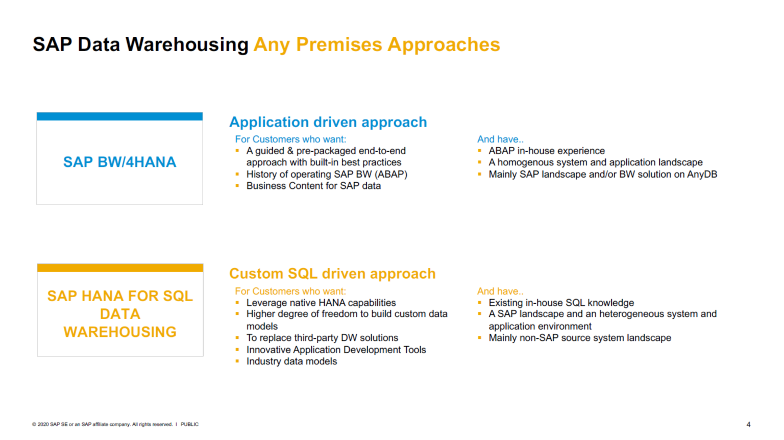 SAP Data Warehouse Strategie im InCon-Webinar
