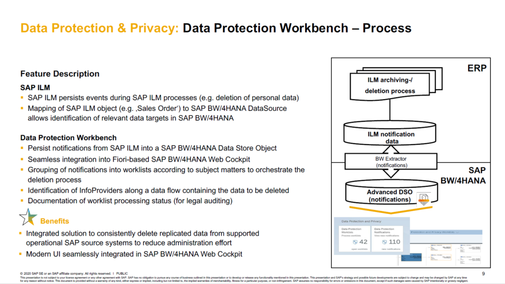 SAP Data Warehouse Strategie im InCon-Webinar