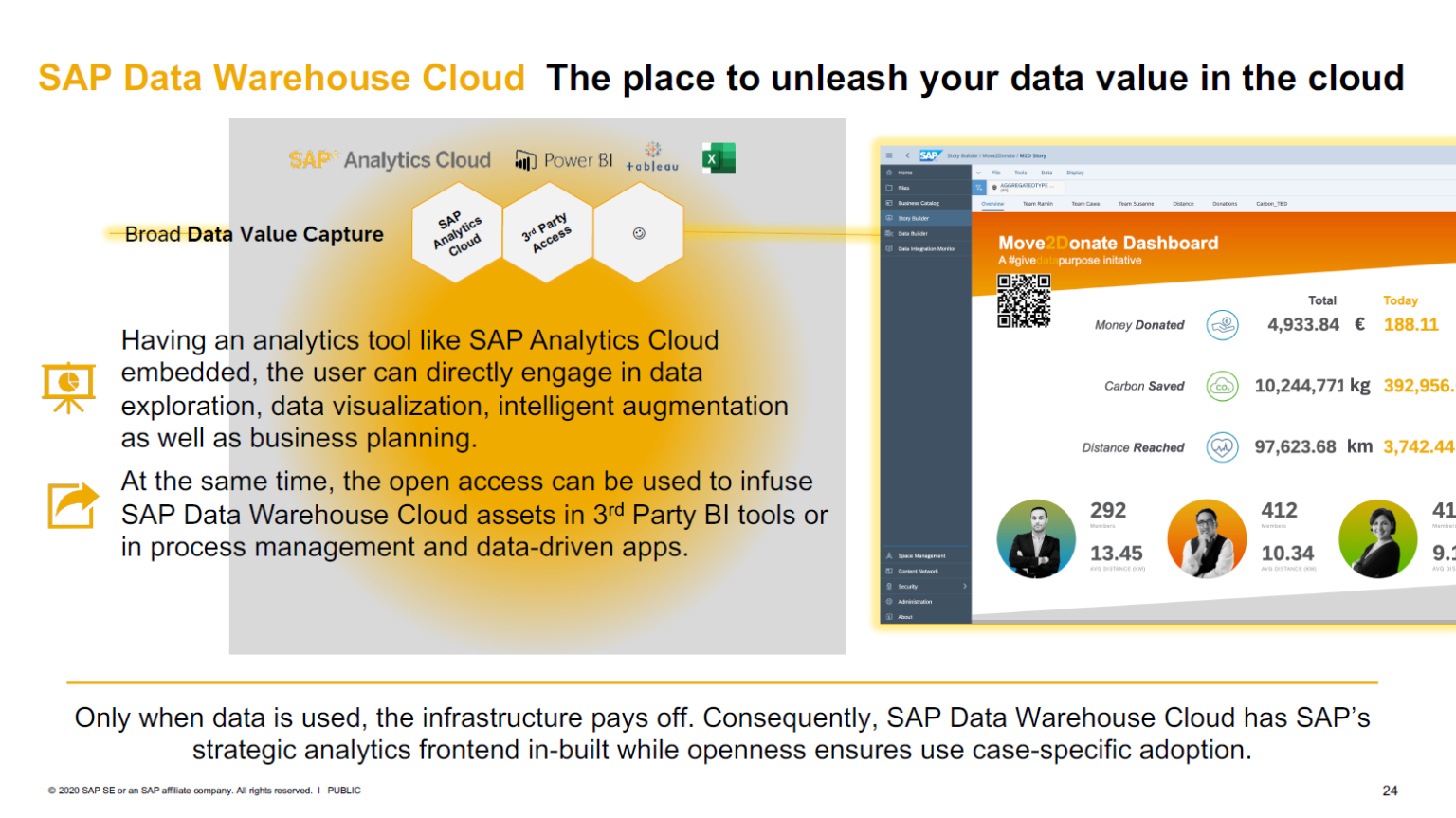 SAP Data Warehouse Strategie im InCon-Webinar