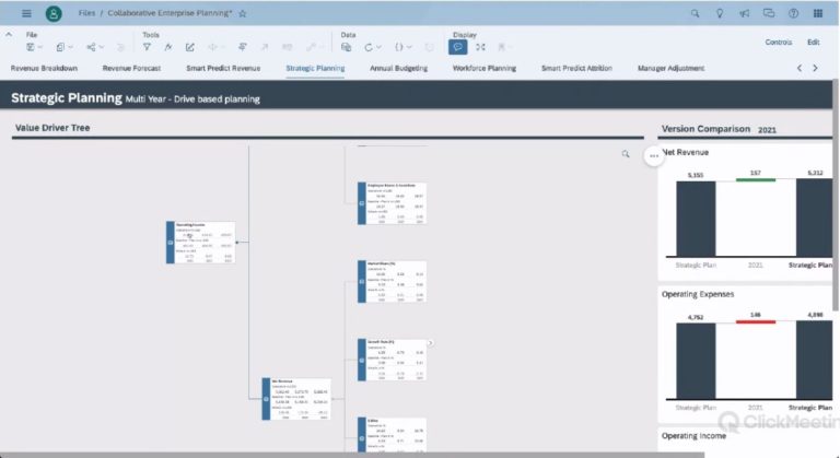 SAP Analytics Cloud for Planning im InCon-Webinar
