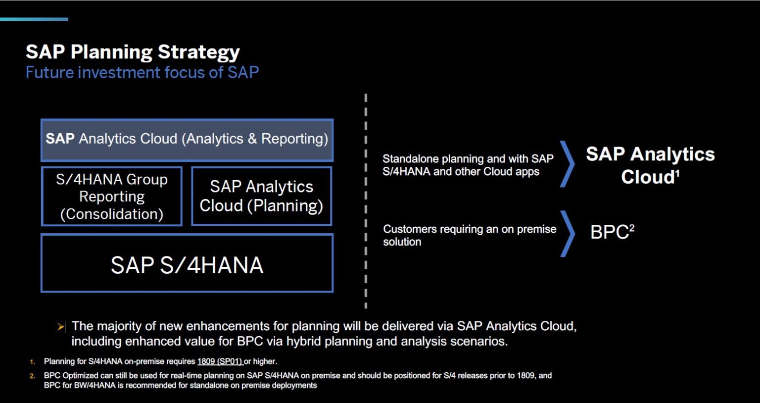 SAP Analytics Cloud for Planning im InCon-Webinar