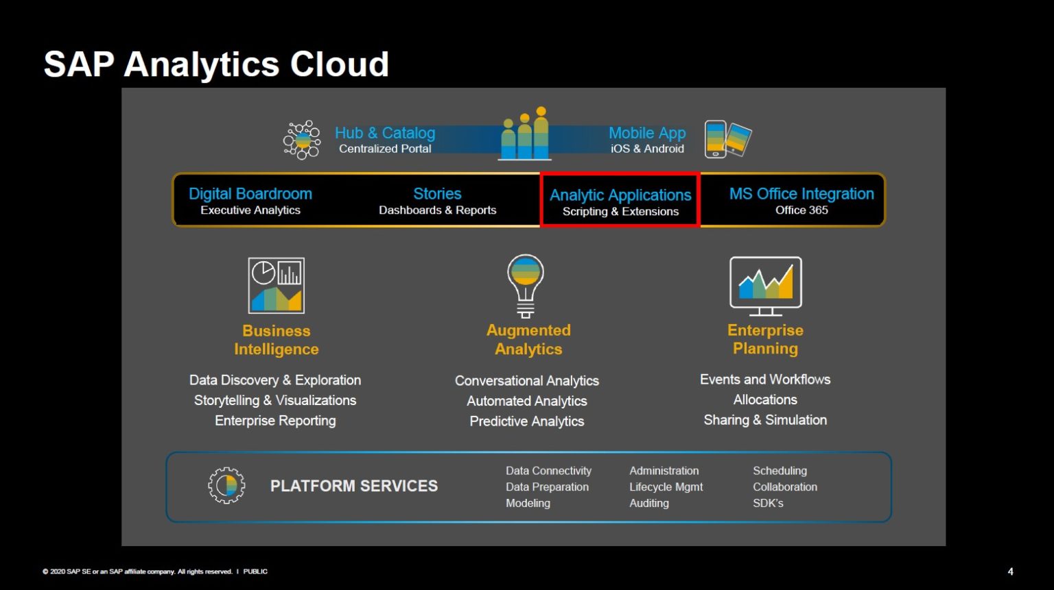 SAP Analytics Cloud, Analytics Designer im InCon-Webinar