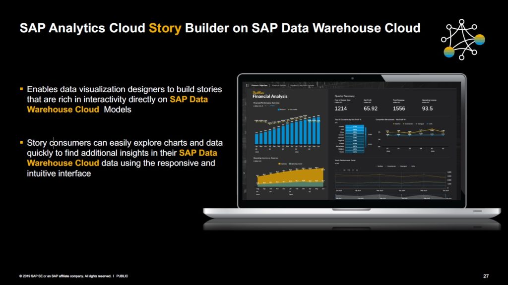 Integration SAP Data Warehouse Cloud & SAP Analytics Cloud