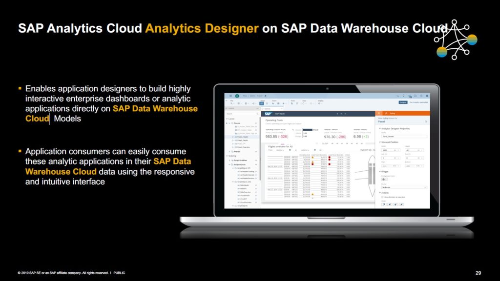 Integration SAP Data Warehouse Cloud & SAP Analytics Cloud