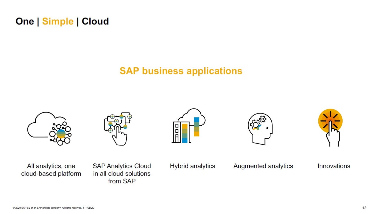 Integration SAP Data Warehouse Cloud & SAP Analytics Cloud