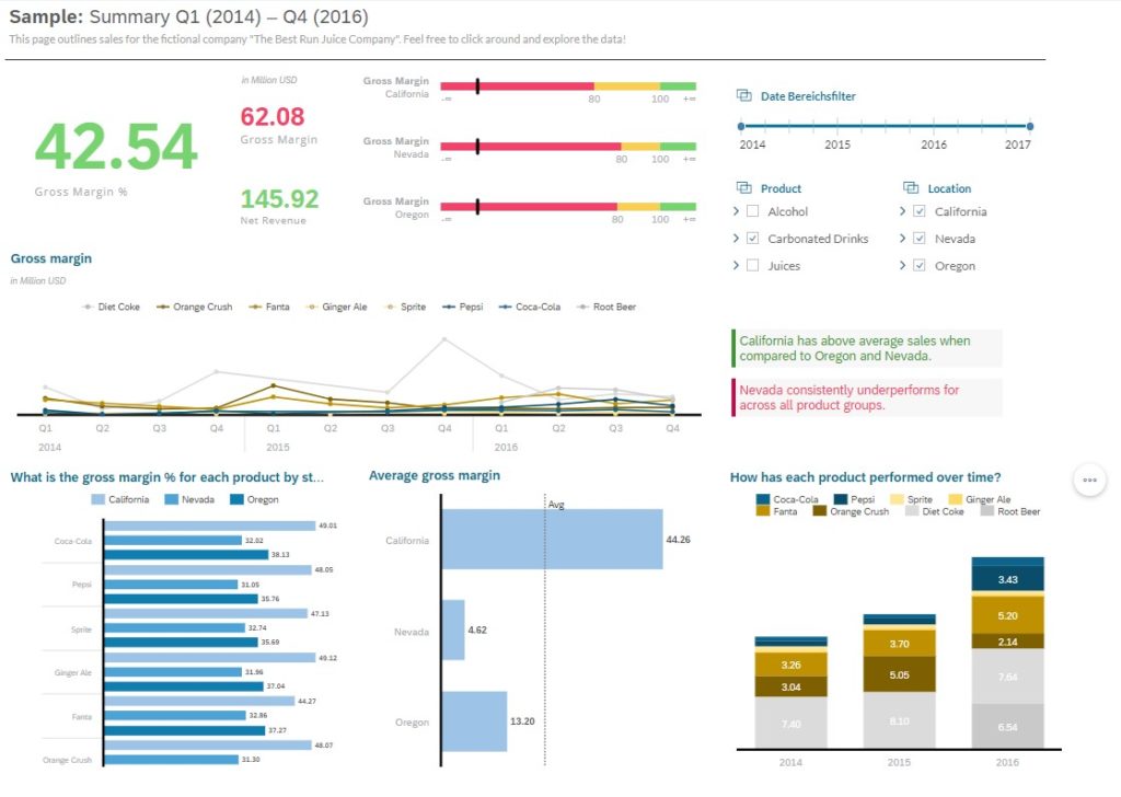 Erste Schritte in SAP Analytics Cloud – Einführung