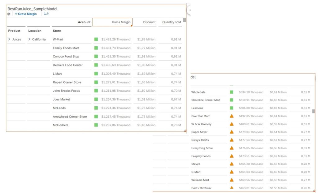 SAP Analytics Cloud Tabellen und Schwellenwerte - Tutorial