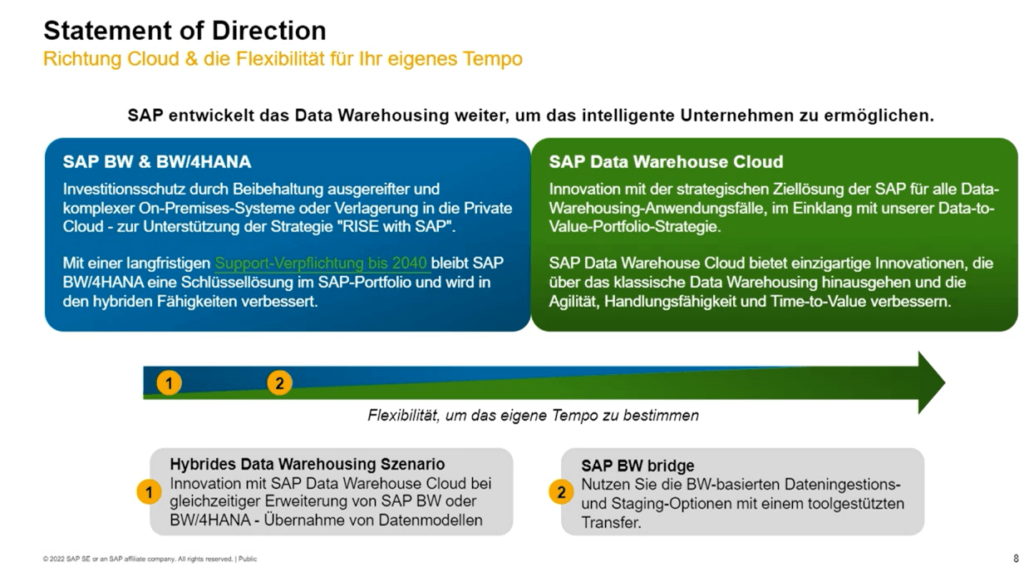 SAP DWC versus SAP BW/4HANA?