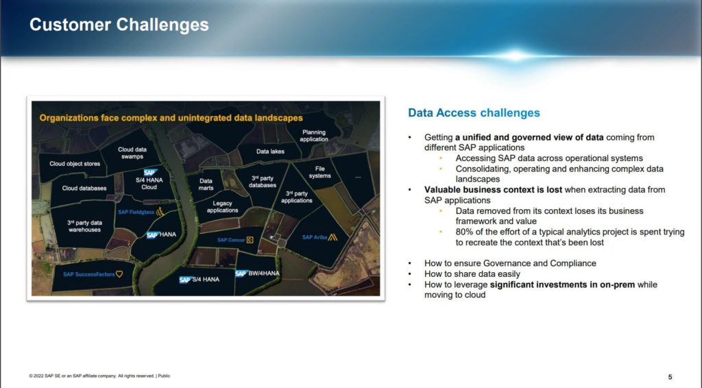 SAP Data and Analytics Strategie