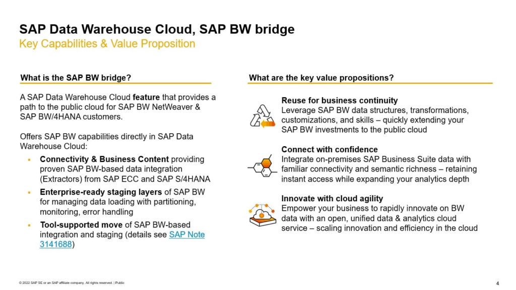 SAP Data Warehouse Cloud & BW Bridge – Was Sie wissen müssen