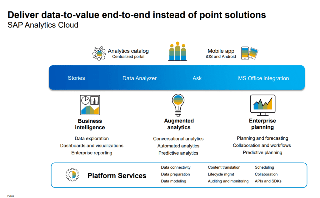 BI mit SAC im Fokus: Strategie & Ausblick in die Roadmap