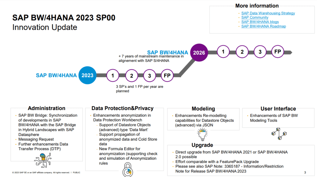 SAP BW/4 HANA - neue Features und das Zusammenspiel mit Datasphere