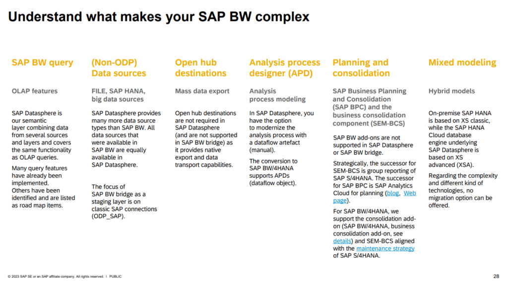 SAP BW/4 HANA - neue Features und das Zusammenspiel mit Datasphere