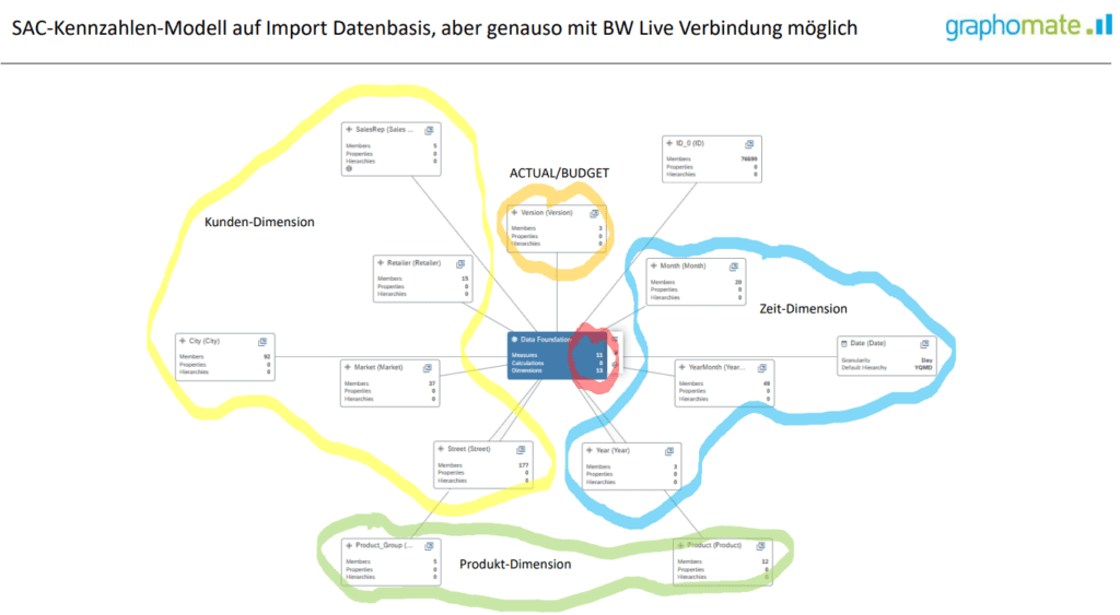 In 30 Minuten zum einfachen One-Pager: graphomate Custom Widgets für ...
